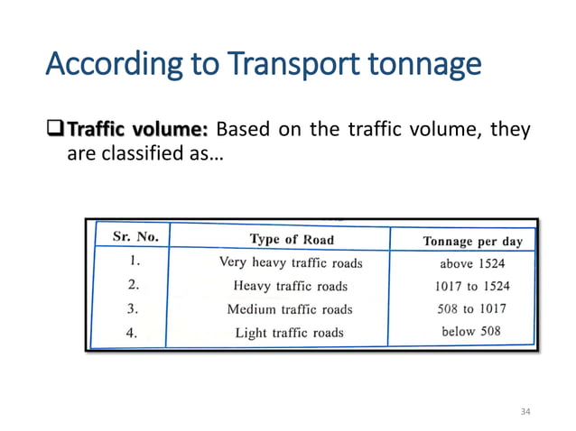 Basics of Transportation Engineering | PDF