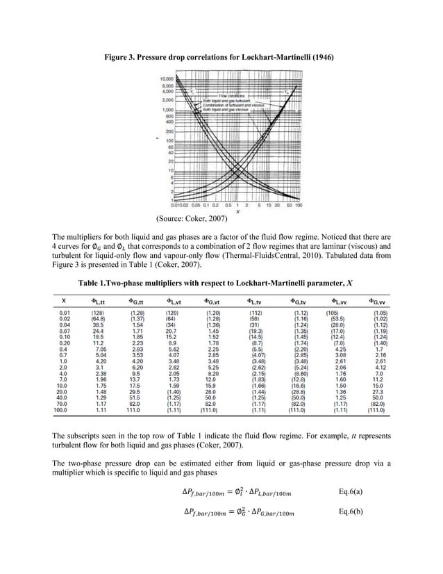 Basics of two phase flow (gas-liquid) line sizing | PDF