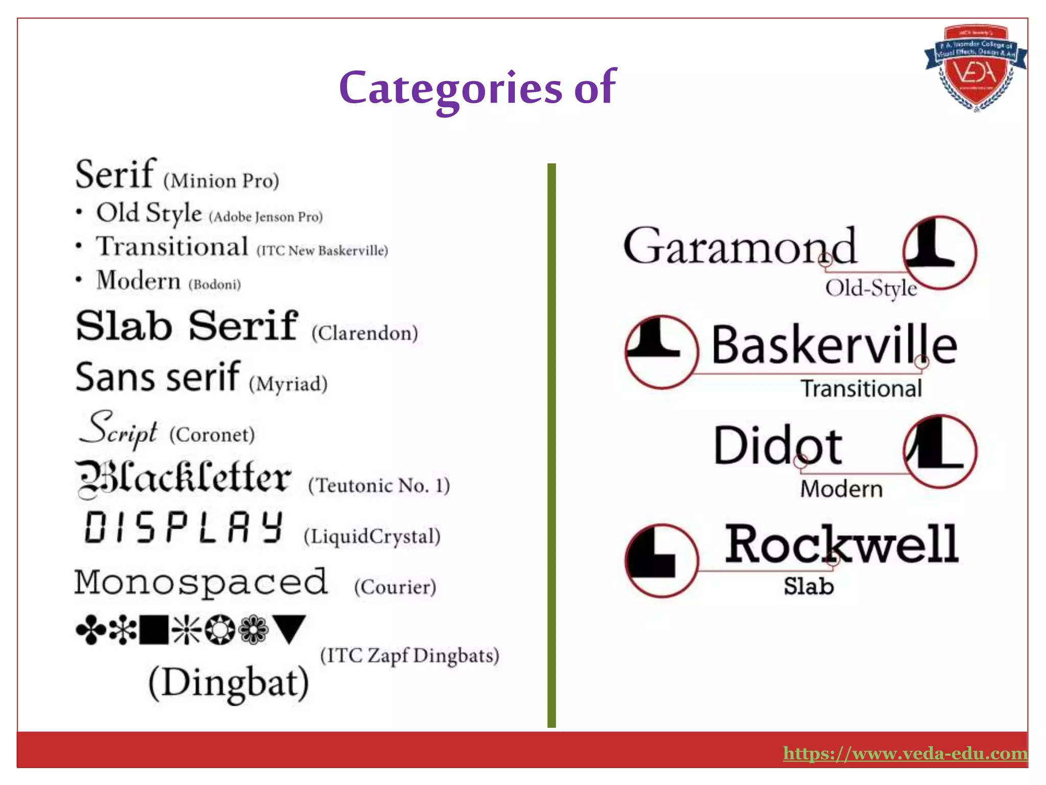 Basics of typography - 1 | PPTX | Desktop Publishing | Computer ...