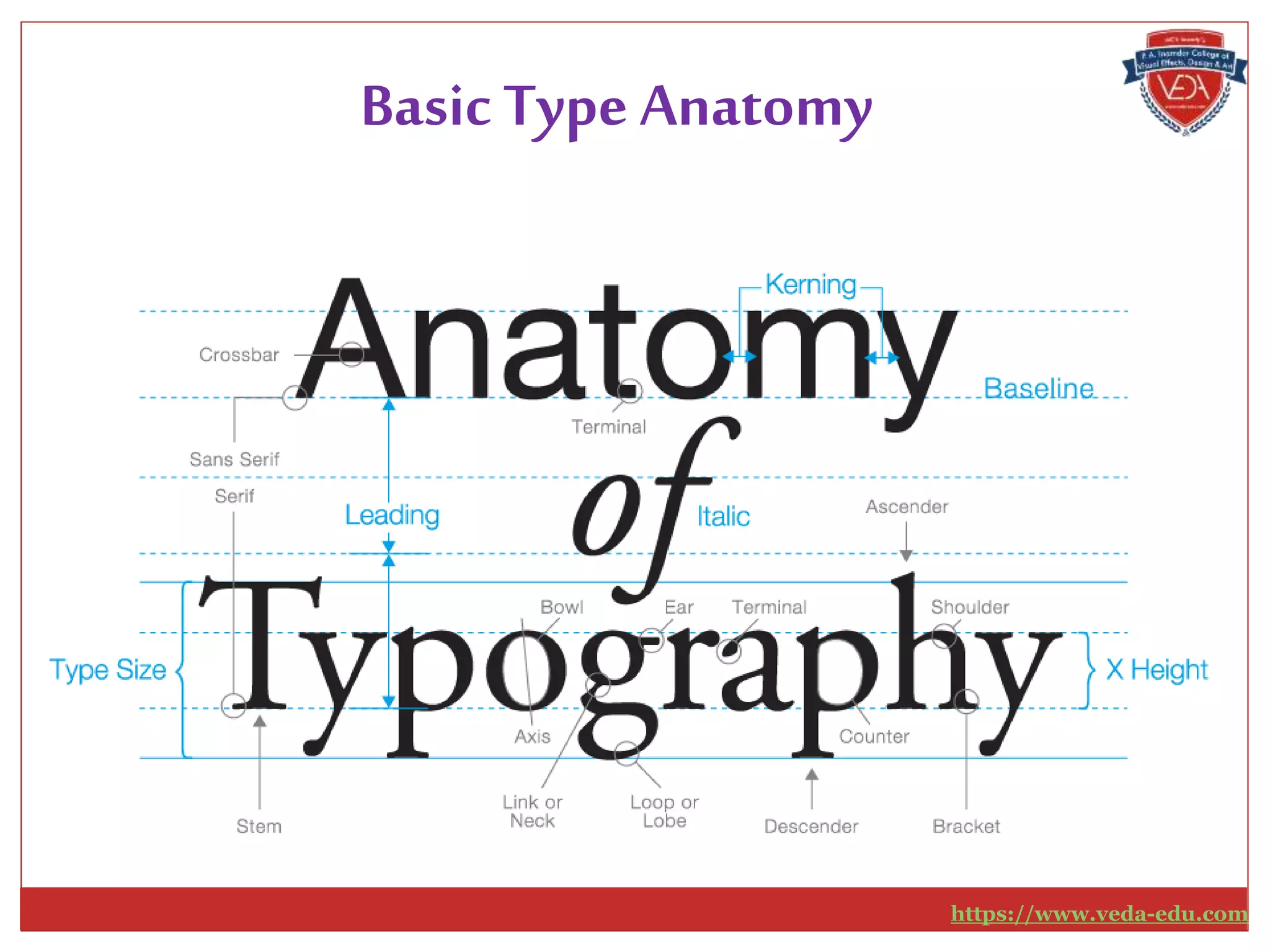 Basics of typography - 1 | PPTX | Desktop Publishing | Computer Software and Applications