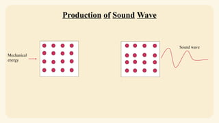 BASICS OF ULTRASOUND{how sound produced, travelled}.pptx