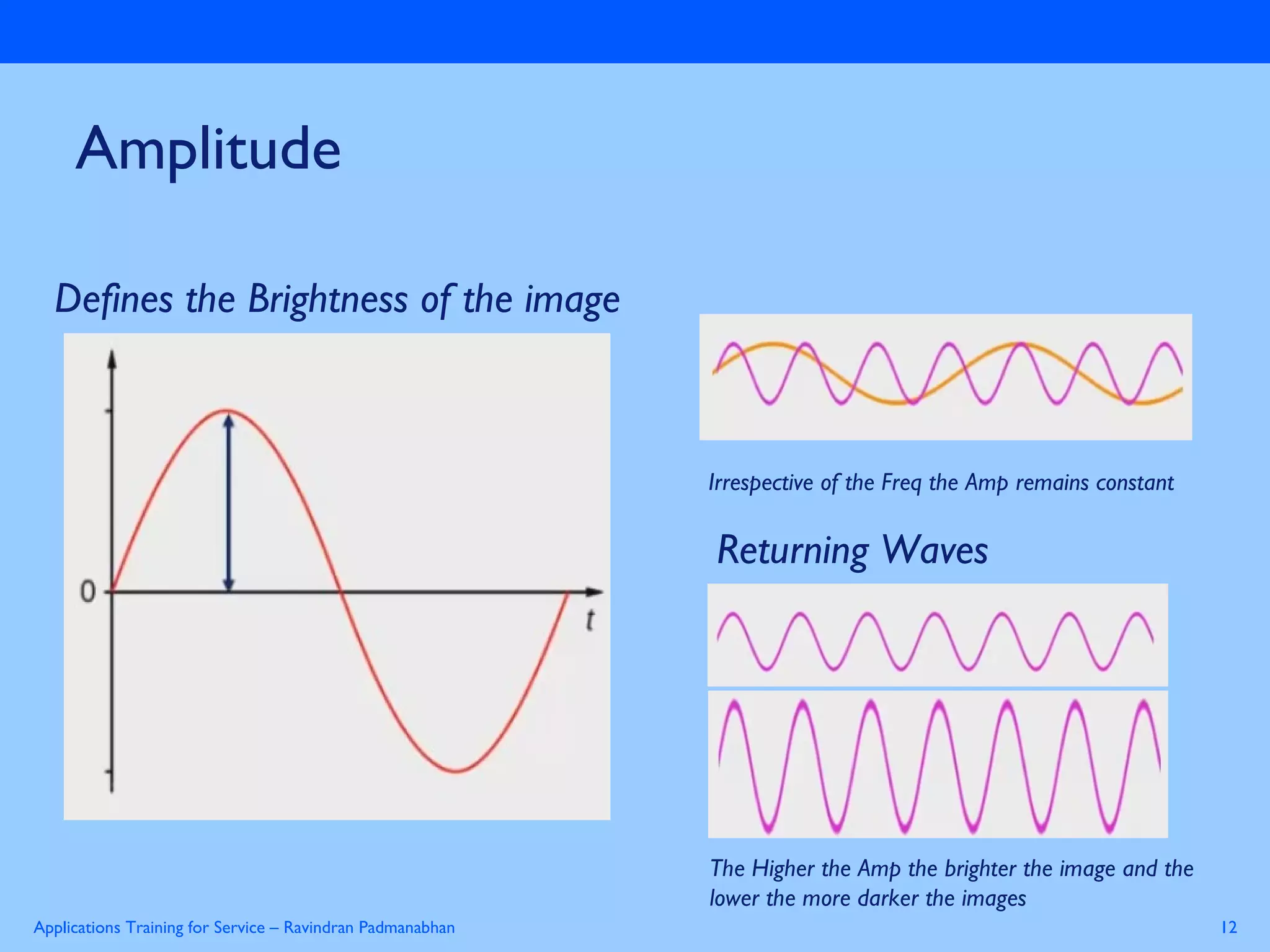 Basics Physics of ultrasound | PPT
