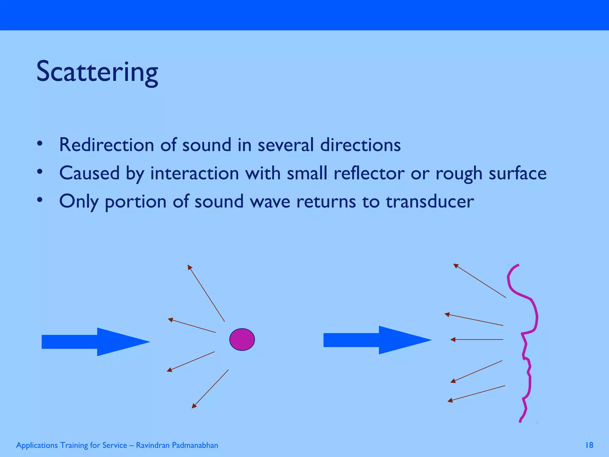 Basics Physics of ultrasound | PPT
