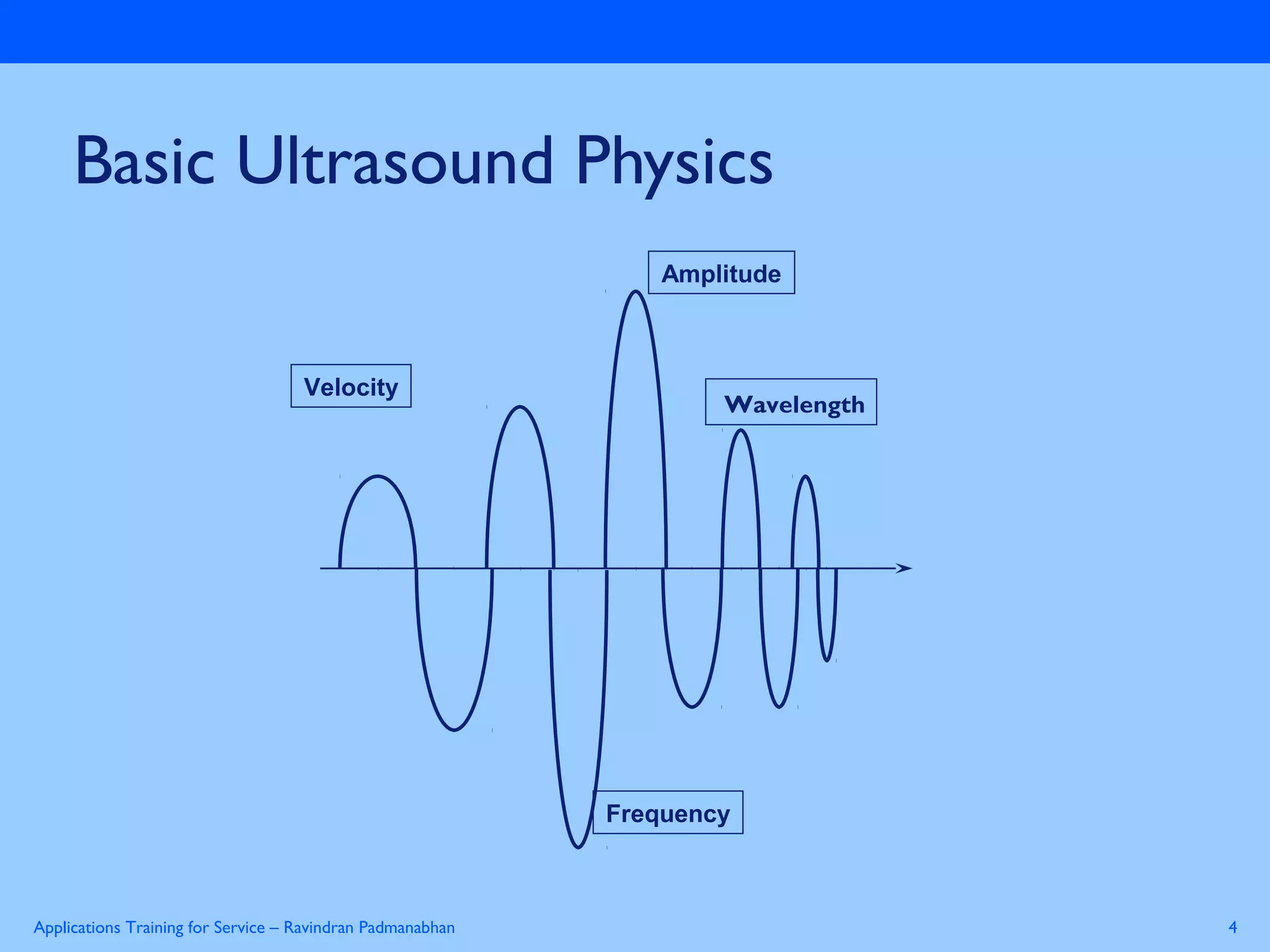 Basics Physics of ultrasound | PPT