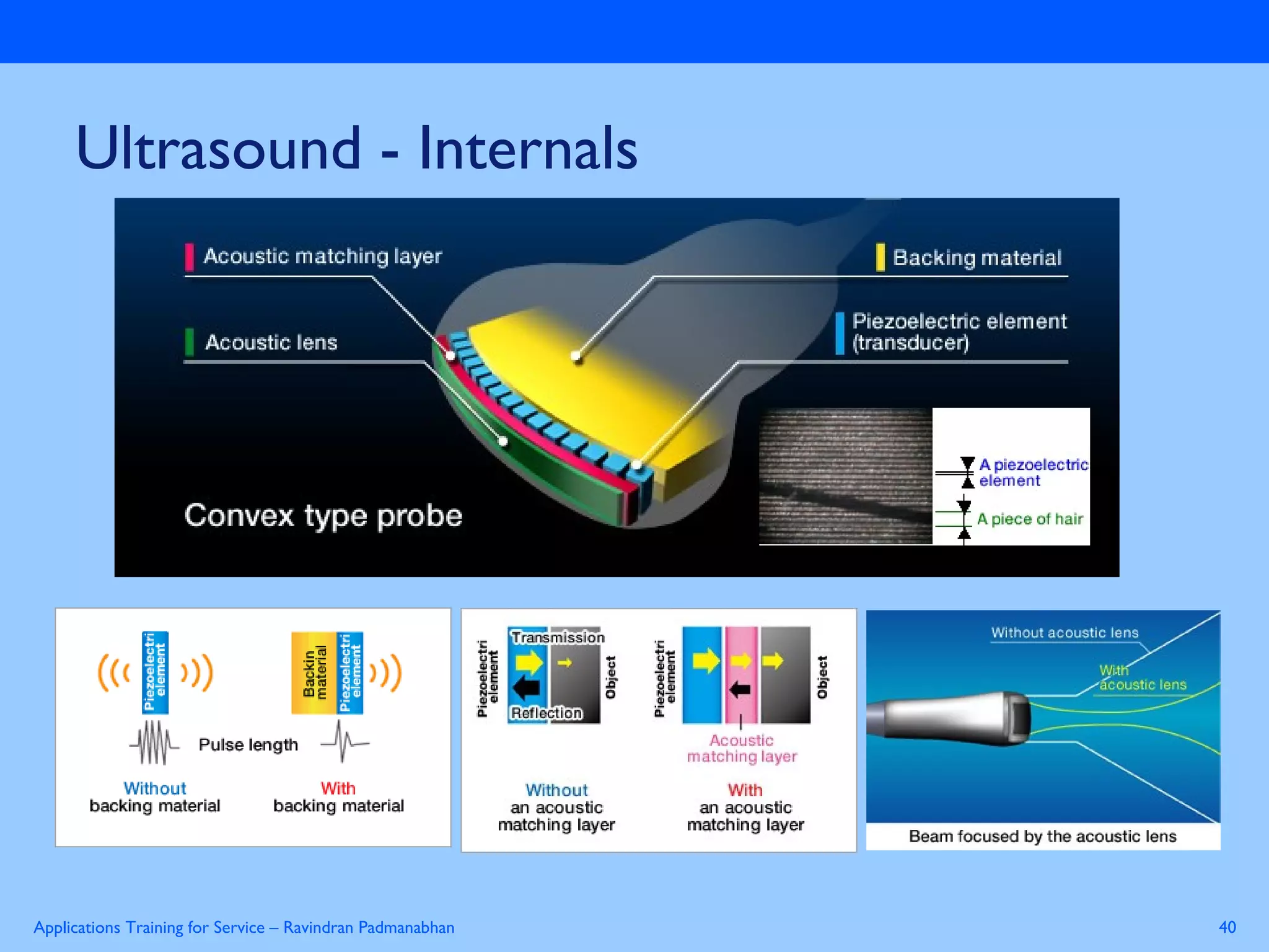 Basics Physics of ultrasound | PPT | Physics | Science