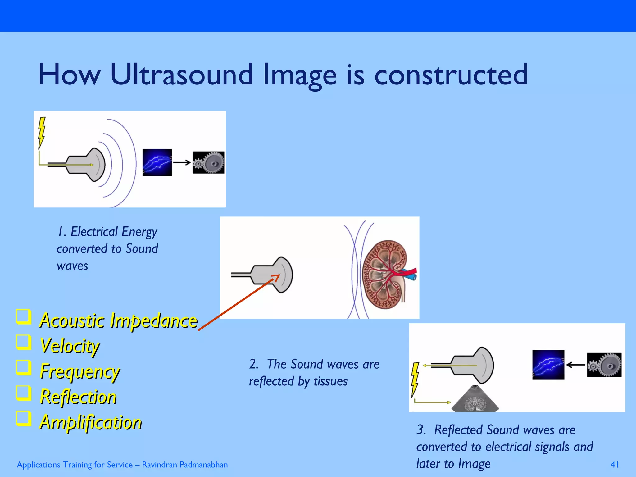 Basics Physics of ultrasound | PPT