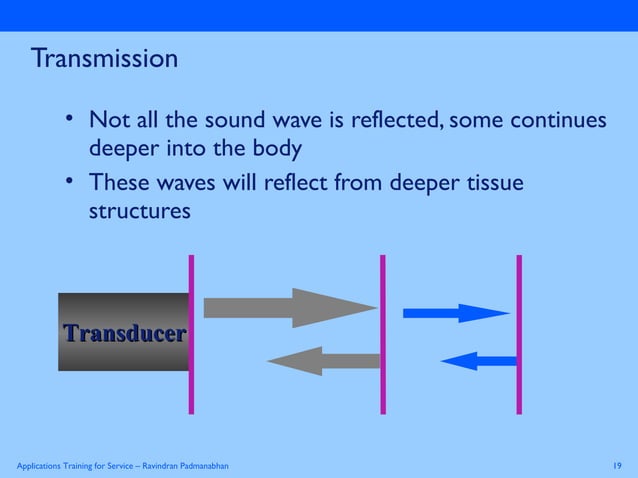 Basics Physics of ultrasound | PPT | Physics | Science