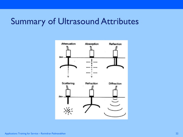 Basics Physics of ultrasound | PPT | Physics | Science