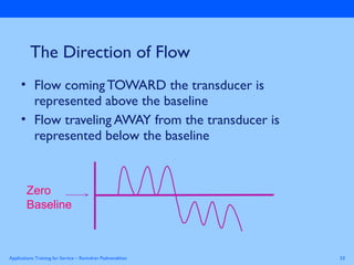 Basics Physics of ultrasound | PPT