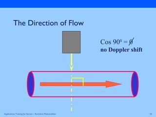 Basics Physics of ultrasound | PPT