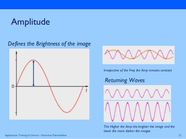 Basics Physics of ultrasound