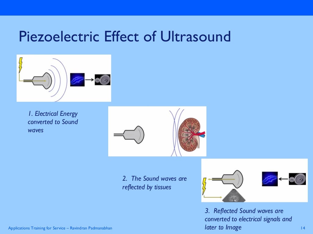 Basics Physics of ultrasound