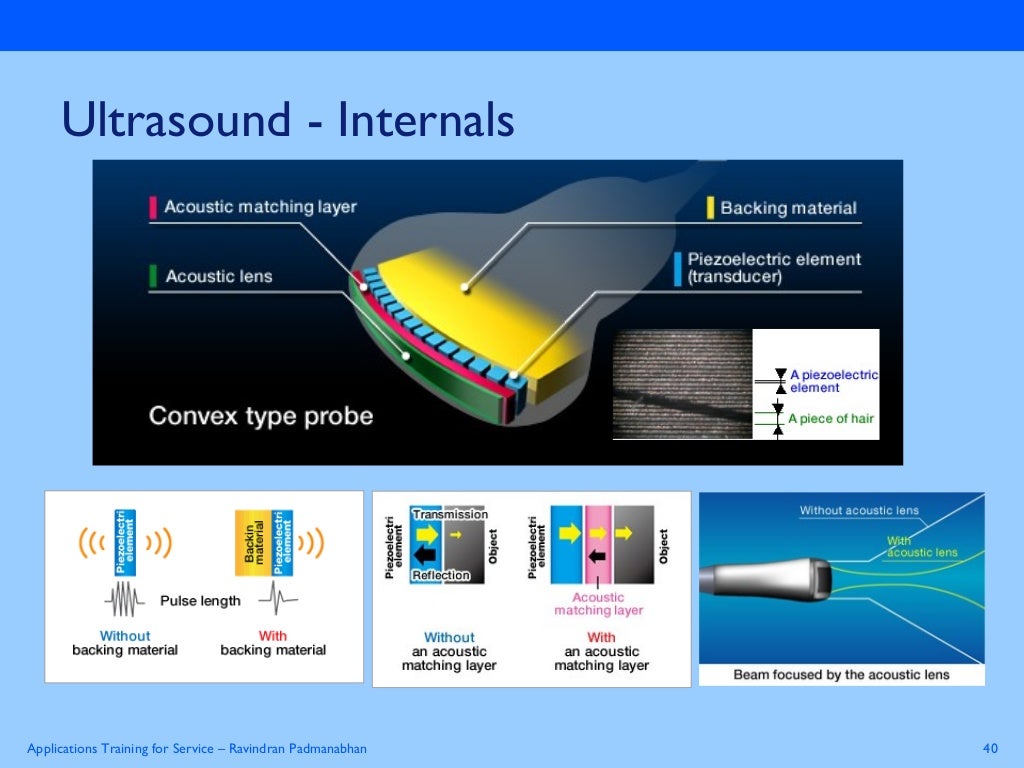 Basics Physics of ultrasound