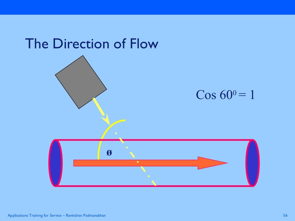Basics Physics of ultrasound