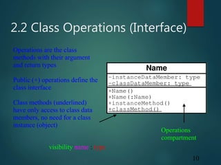 Basics of uml | PPT