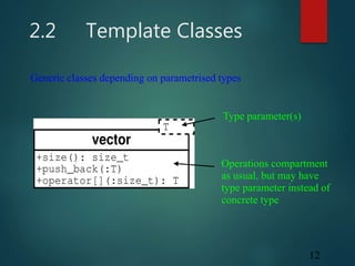 Basics of uml | PPT