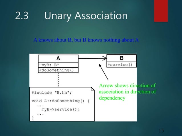 Basics of uml | PPT