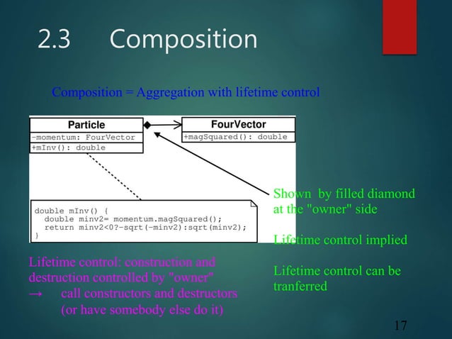 Basics Of Uml Ppt