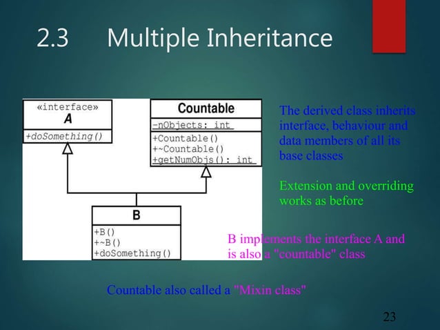 Basics Of Uml Ppt