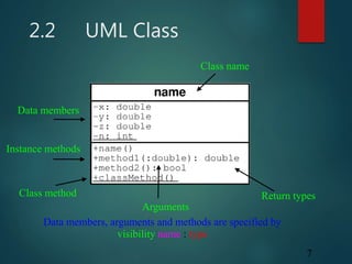Basics of uml | PPT