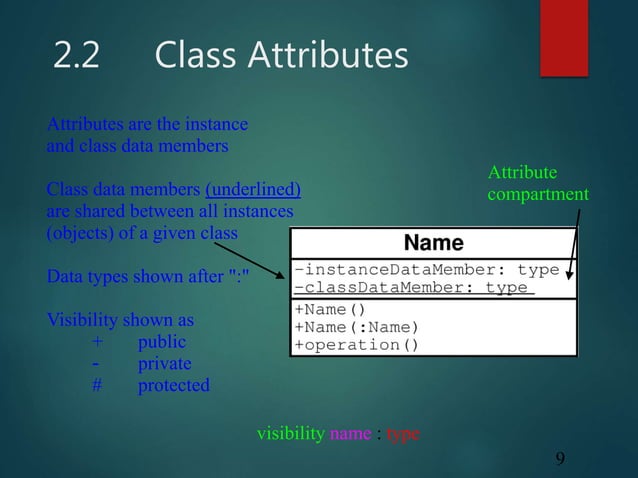 Basics Of Uml Ppt