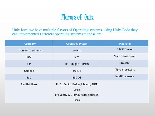 Basics of Unix Adminisration | PPT
