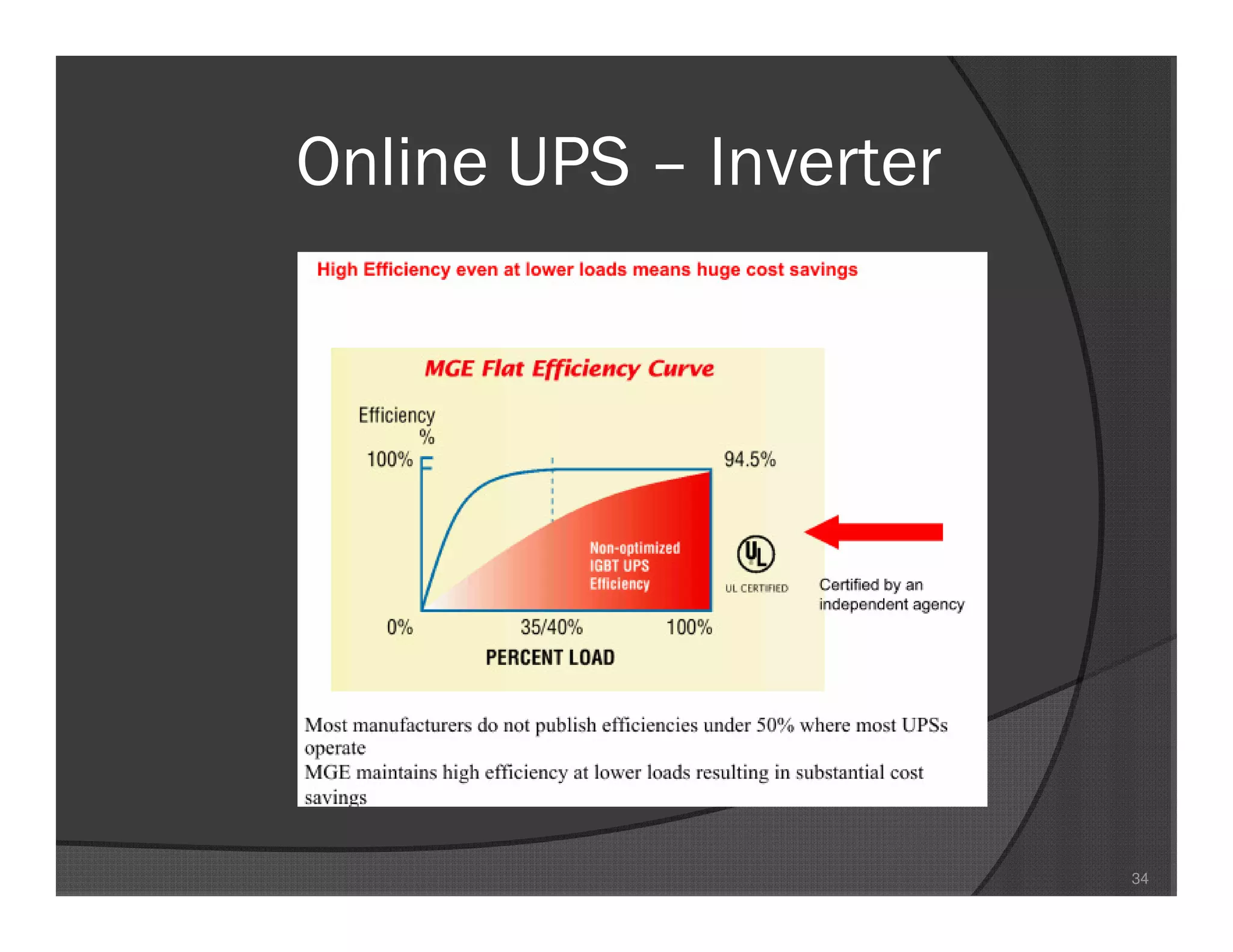 Basics of ups seminar presentation | PDF