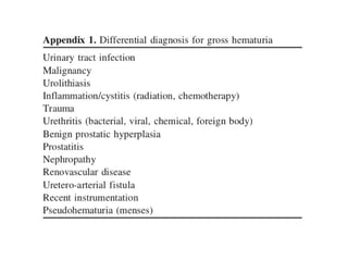 Basics of urology for beginners and students.pptx