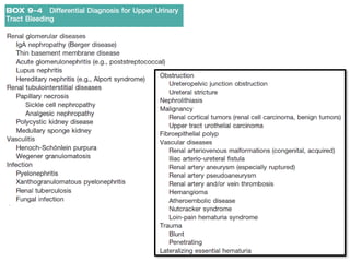 Basics of urology for beginners and students.pptx