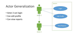 Basics of use case diagram | PPT