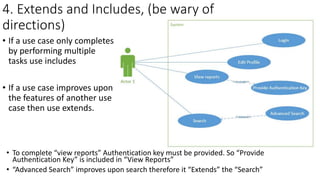 Basics of use case diagram | PPT