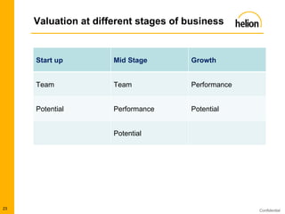 Basics of valuation 03 12 10 by natarajan | PPT
