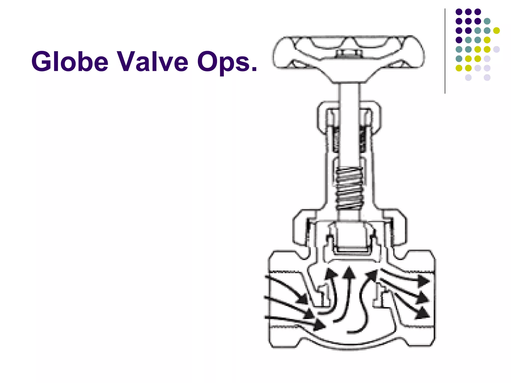 Basics of valves | PPS