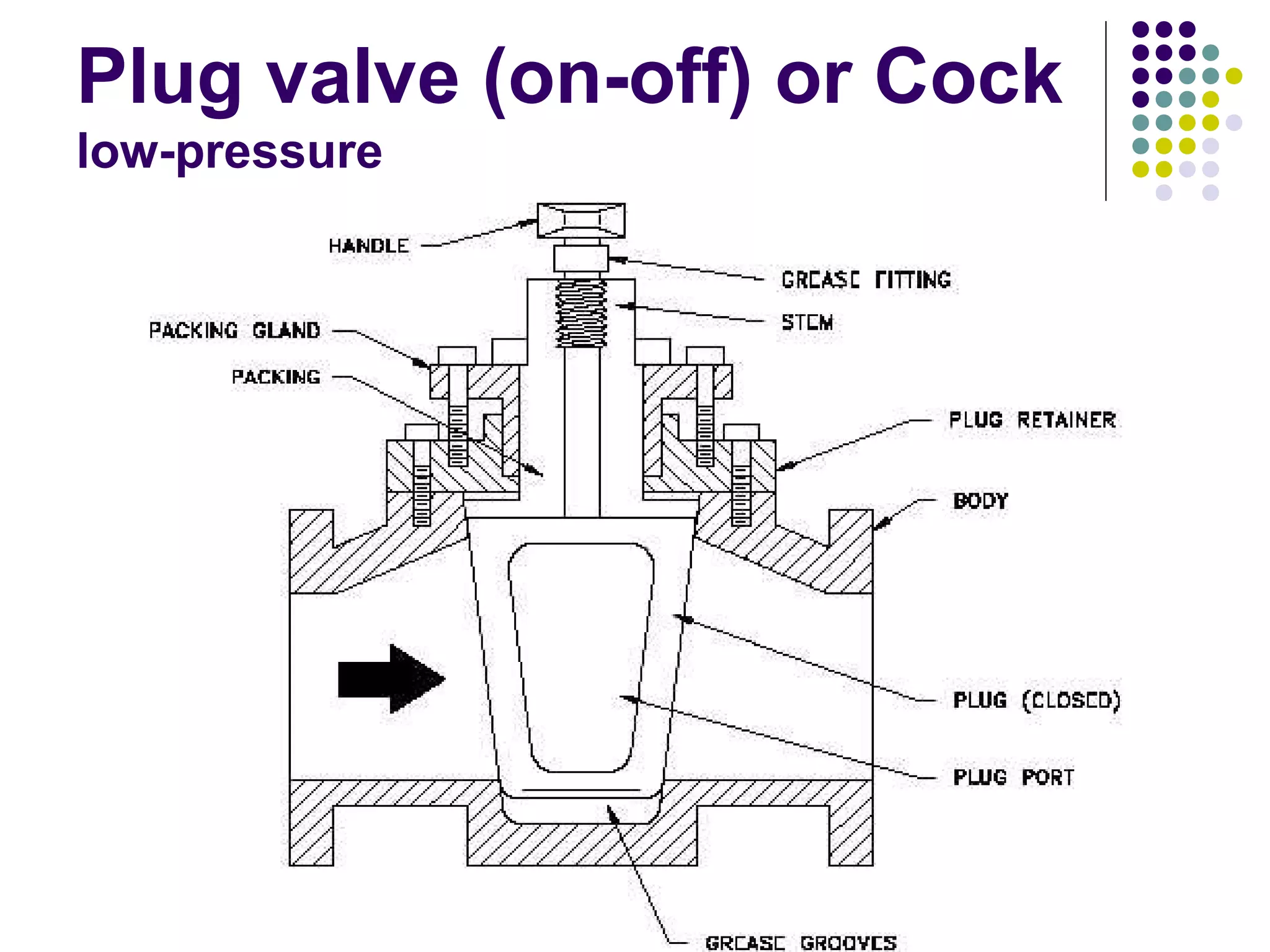 Basics of valves | PPS