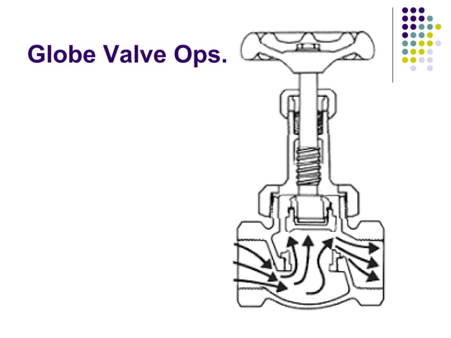 Basics of valves | PPS | Technology & Computing