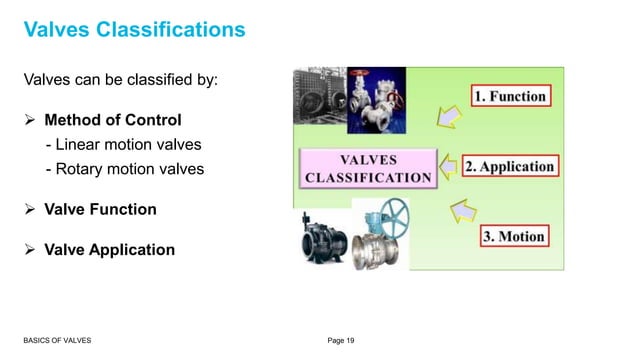 Basics of valves | PPTX