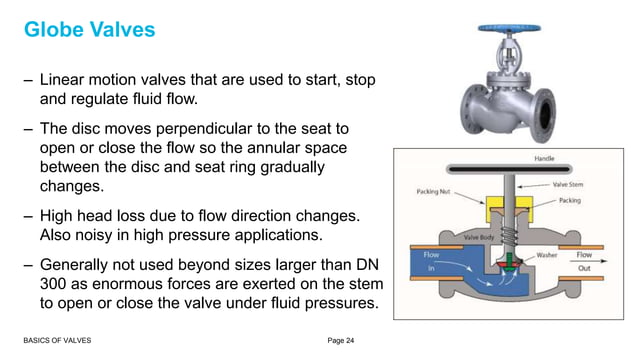 Basics of valves | PPTX