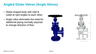 Basics of valves | PPTX