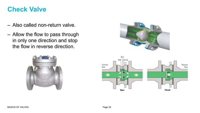 Basics of valves | PPTX
