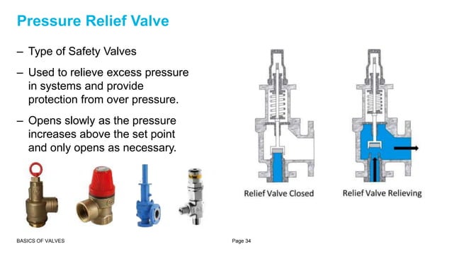 Basics of valves | PPTX