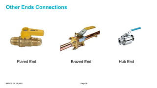 Basics of valves | PPTX
