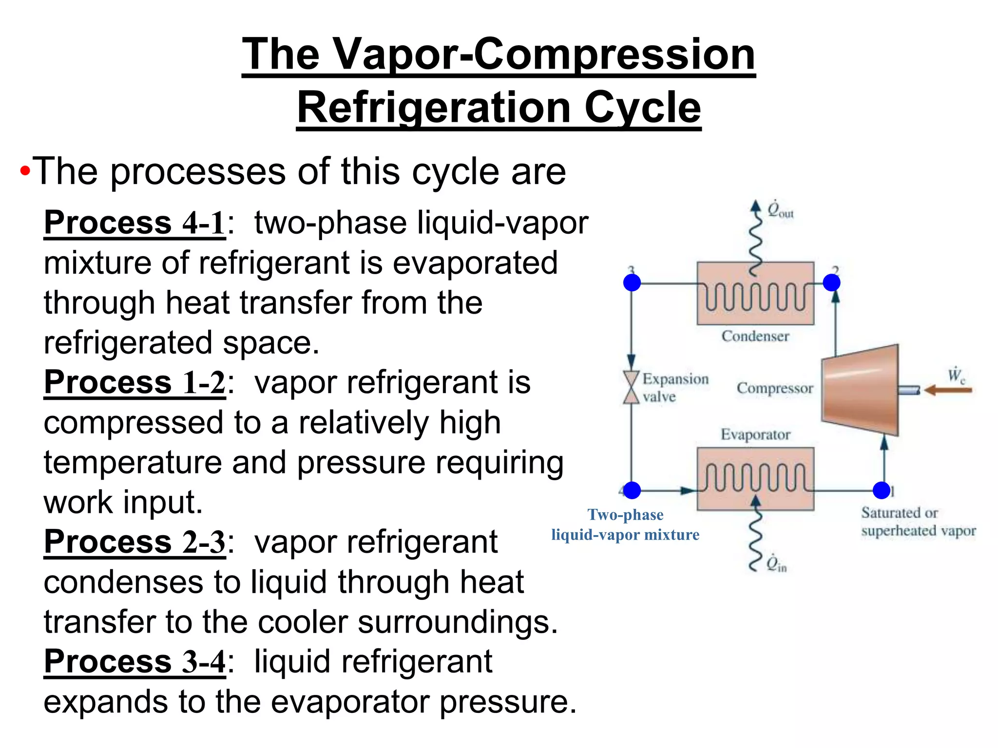 Basics of Vapor Compression.ppt