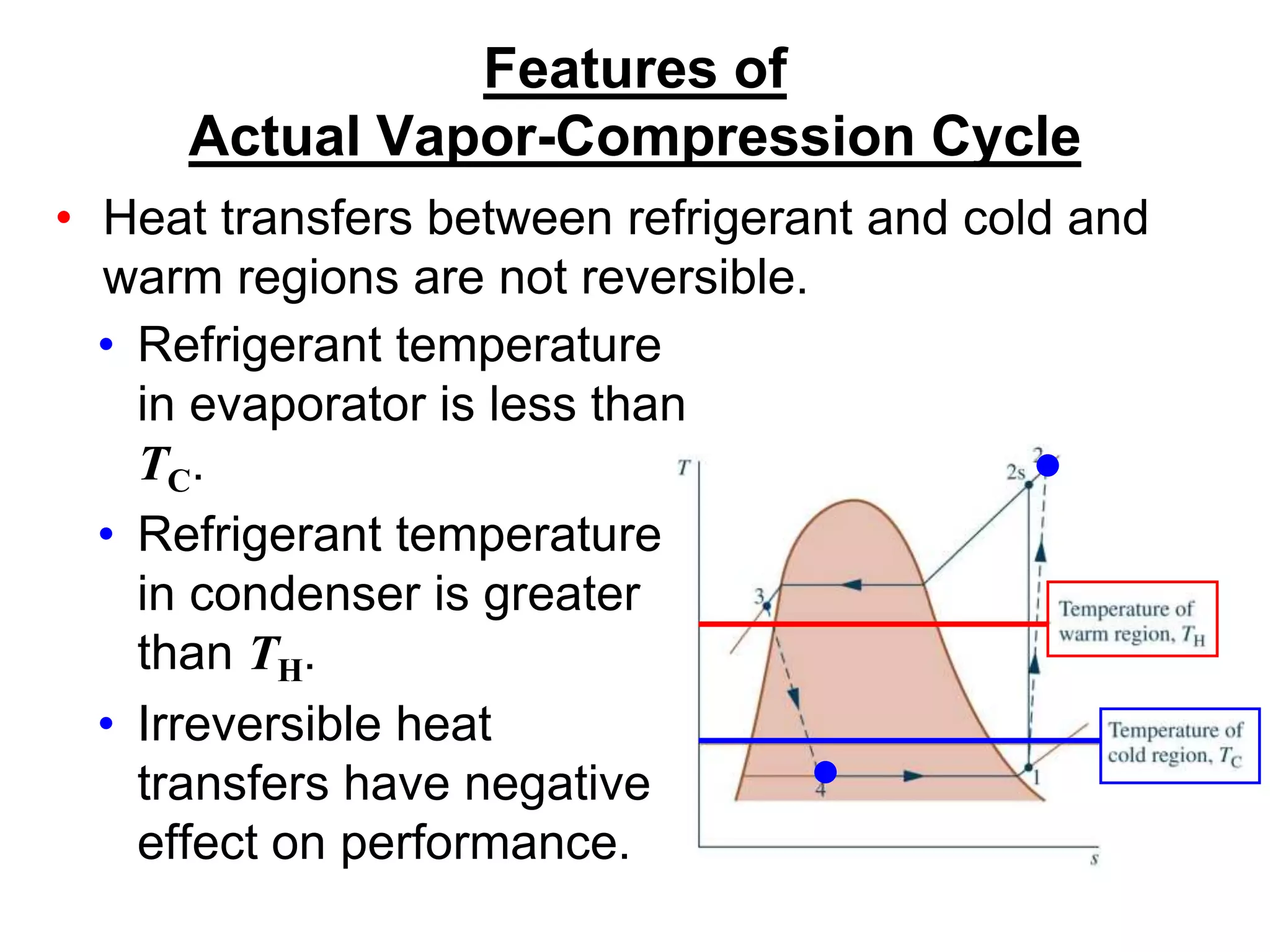 Basics of Vapor Compression.ppt