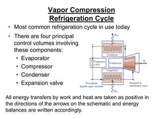Basics of Vapor Compression.ppt