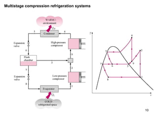 Basics of Vapor Compression.ppt