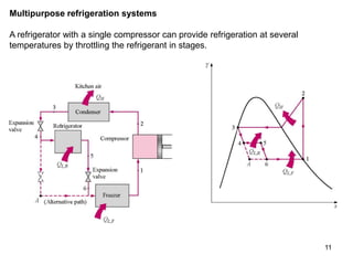 Basics of Vapor Compression.ppt