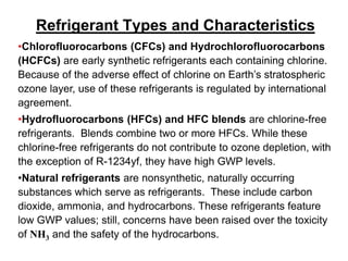 Basics of Vapor Compression.ppt