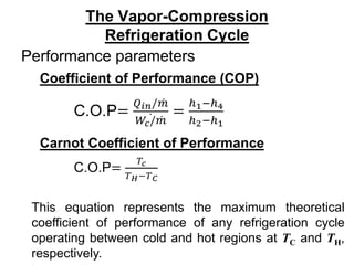 Basics of Vapor Compression.ppt