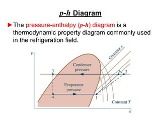 Basics of Vapor Compression.ppt