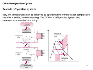 Basics of Vapor Compression.ppt